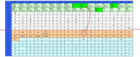 Creating Barcodes With Keyboard Functions And Shortcuts Seagull Support Portal