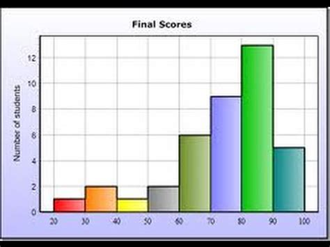 Drawing Histogram In Excel YouTube