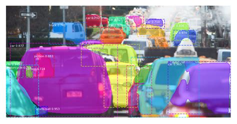 Instance Segmentation With Mask R Cnn