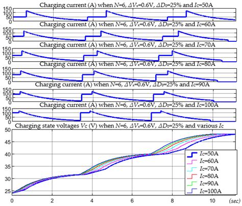 Electronics Free Full Text Bidirectional Interleaved Dc Dc Converter For Supercapacitor