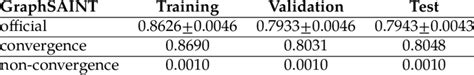 results for the traditional graphsaint on the citation dataset of ogb