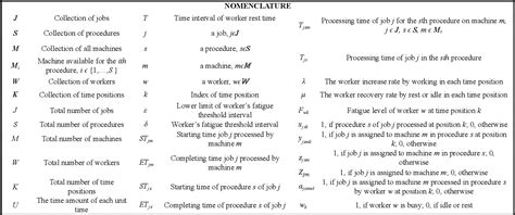 Figure 2 From A Hybrid Metaheuristic Algorithm With Novel Decoding Methods For Flexible Flow