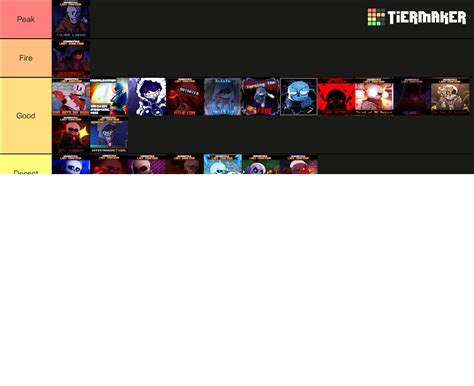 Ulc Ost Tier List Community Rankings Tiermaker