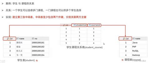 Mysql多表查询和事务mysql 查询事务 Csdn博客