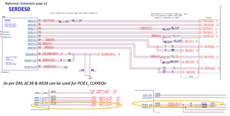 TDA VM J S X PCIE CLKREQn Signal Usage Processors Forum Processors TI E E Support Forums