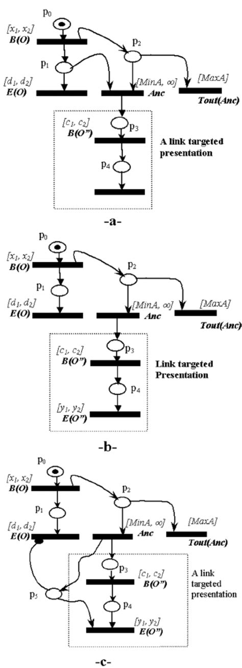 Modelling A Link Object Download Scientific Diagram