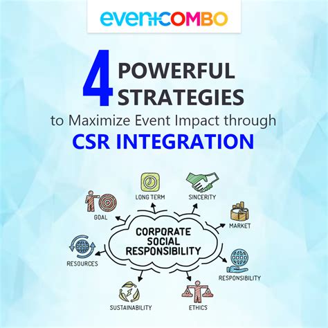 4 Effective CSR Strategies To Maximize Event Impact Eventcombo