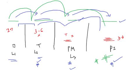 Data Science Database Ai Startups And Domain Learning S Video Image Text Data Database