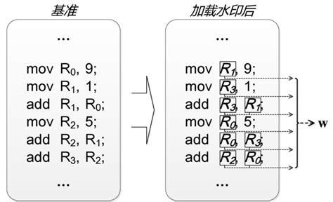 【软件与系统安全笔记】八、软件自我保护 man at the end csdn博客