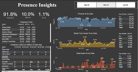GitHub Sakshiloharkar HR Data Analytics