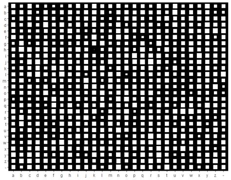 Ggplot2 R How Can I Plot A 2d Matrix Where The Magnitude Of Each I