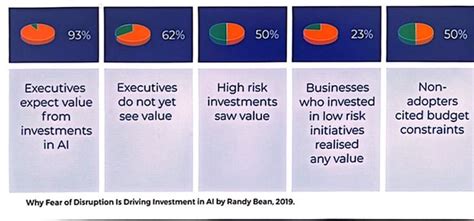 Futuretech Innovation Ai 3dprinting Bioengineering Techtrends Mit Managementreview