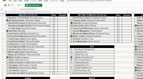 Elden Ring - Boss Checklist ~ Doors Geek