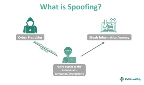 Anatomy Of Web Spoofing Attacks How Criminals Exploit Trust Memcyco