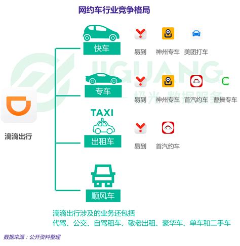 极光大数据：全国14亿的网约车用户，有12亿是滴滴用户