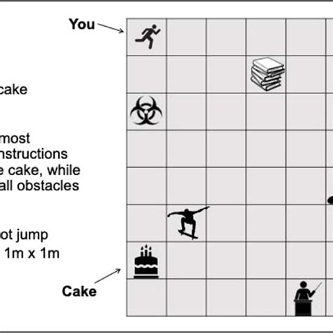 Example Of An Unplugged Programming Exercise Graphics By Niklas Humble Download Scientific