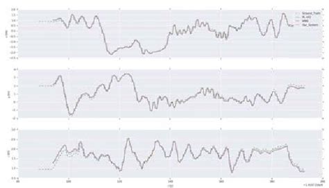 Figure 7 From A Real Time Visual Inertial Monocular Odometry By Fusing Point And Line Features