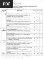 Slums Examination Assessment Tool Pdf Social Science