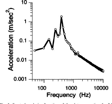 Figure 2 From High Throughput Behavioral Screening Method For Detecting