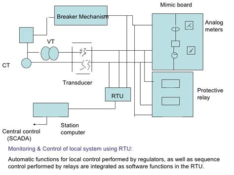 Diagram Plc Scada Wiring Diagram Wiringschemacom