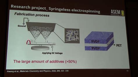 Polymer Composite Based Separator With High Li Transference Number For Li Ion Battery Youtube