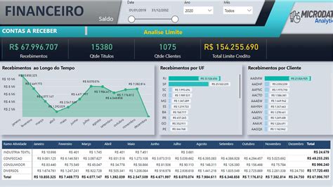 microdata analytics microdata sistemas