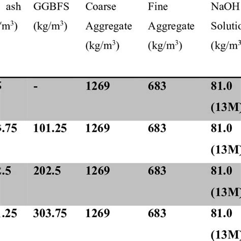 pdf prediction of compressive strength of geopolymer concrete using