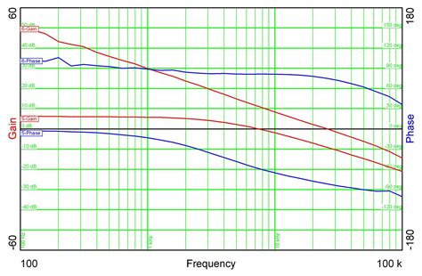 Control Loop Considerations For An LED Driver EE Times