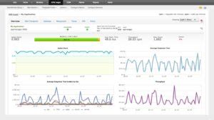 Best Application Dependency Mapping Tools Free Open Source Paid DNSstuff