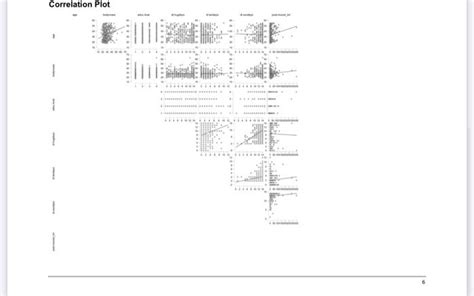 Solved Regression Analysis Table Please Fill The Tables