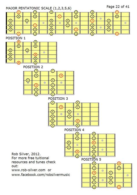 Pentatonic Scales Explained At Gemma Adcock Blog