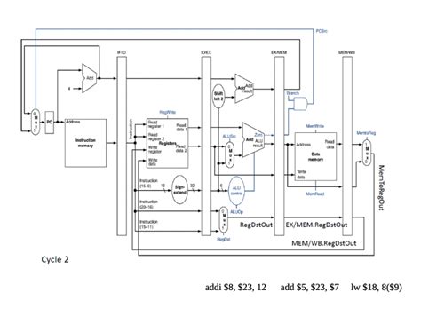 Solved You Are Given Snapshots Of The Mips Pipeline From Two