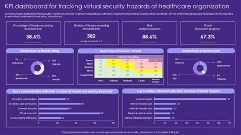 Kpi Dashboard Of Organization PowerPoint Templates Slides And Graphics