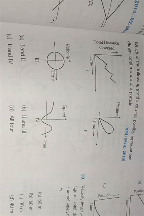 which of the following graphs can not possibly represent one dimensional