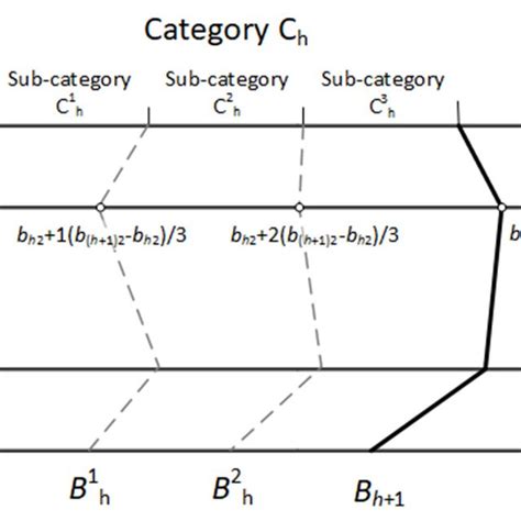 Scheme Of The Procedure Of Scoring Negotiation Space Download