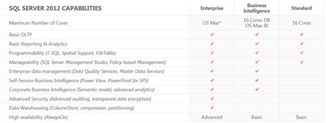 Database Encryption In Sql Server 2012 Enterprise Edition Tapenasve