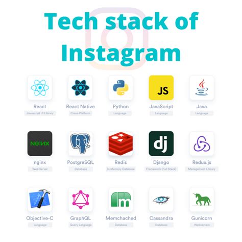 The Best Tech Stack For Mobile App Development Kitrum