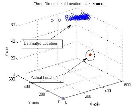 Mobile Phone Location Estimation 2 Urban Areas Download