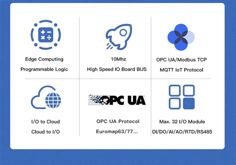 Profinet Distributed Remote I O Module S PLC Expansion IO Module By Bliiot