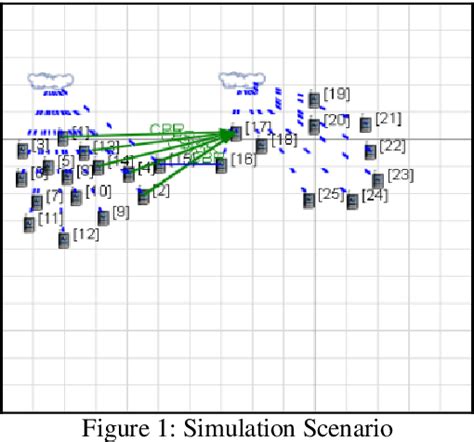 Table 1 From A Qos Oriented Analysis Of Ertps Rtps And Nrtps Flows In