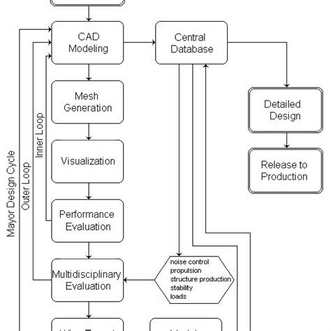 The Shel Model Of Human Factors Download Scientific Diagram