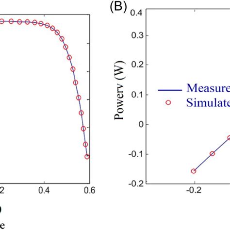 The Flowchart Of The Proposed Hybrid Adaptive Rat Swarm Optimization Download Scientific