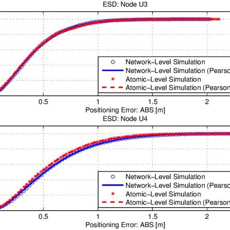 Cumulative Distribution Function Cdf Of The Absolute Error Distance Download Scientific