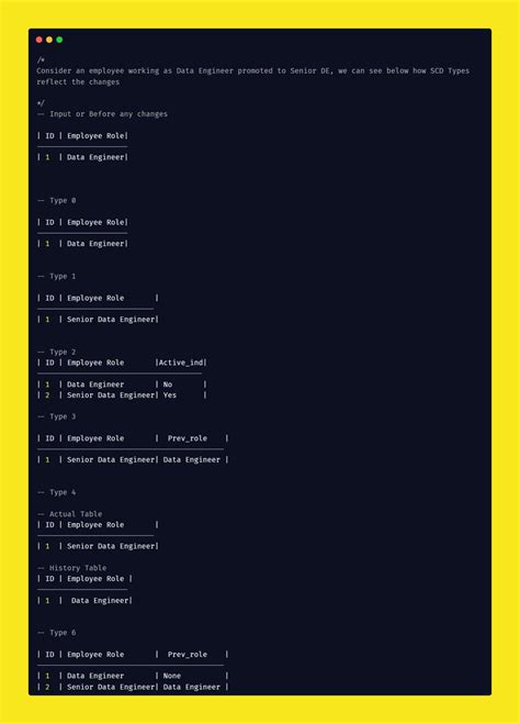 Vikram K On Linkedin Datawithvikram Dataengineering Interview Careers