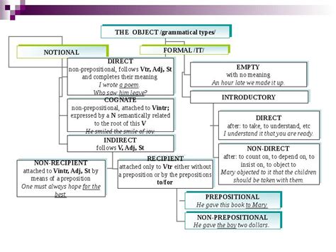 Syntax Introduction Into Basic Notions