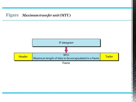 Network Layer Mtu At Gary Poole Blog