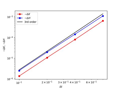 Conservation Of Quadratic Quantities — Simple Ns Solver Documentation