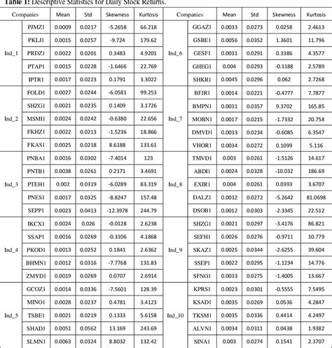 Table 1 From The Tail Mean Variance Model And Extended Efficient