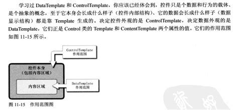 Wpf基础入门——模板和样式 Templateandstyle 不爱菠萝的菠萝君 博客园