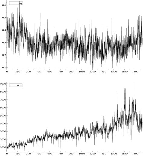 Figure A1 From The Role Of Realized Ex Post Covariance Measures And